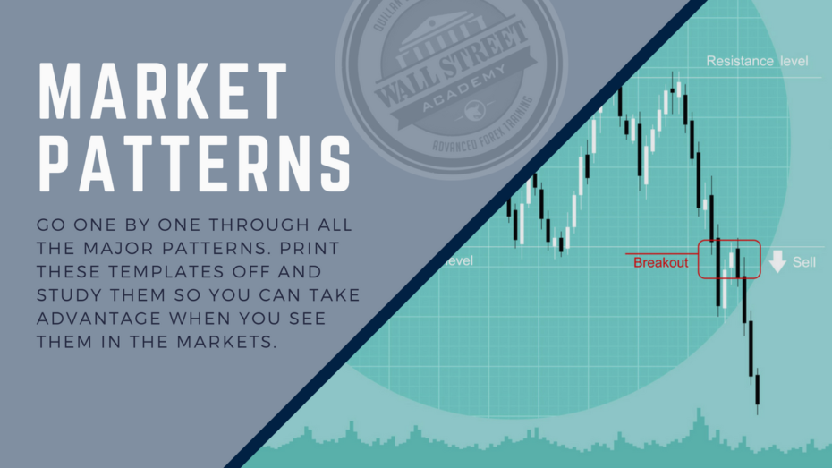 Major Market Patterns - Wall Street Academy