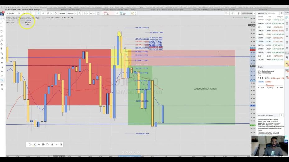Phase Three - Wall Street Academy